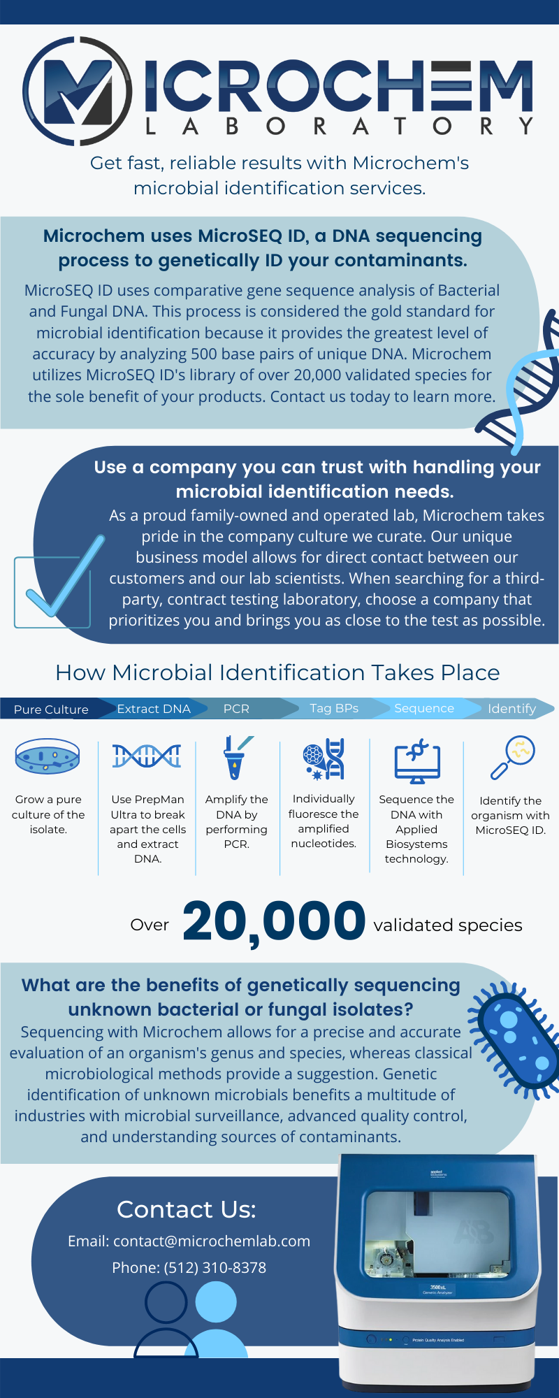 Microbial DNA Sequencing at a Glance | Microchem Laboratory